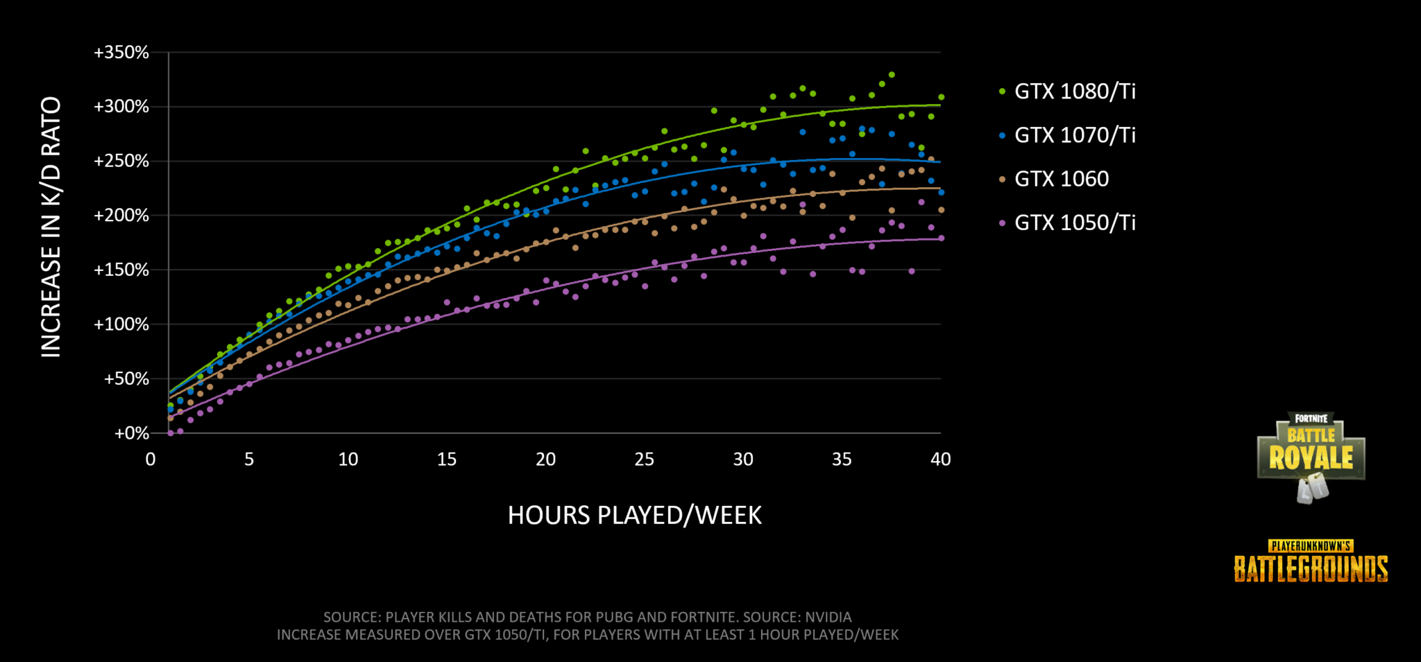 Cosa Sono Gli FPS Per Gaming E Video • TECHGames