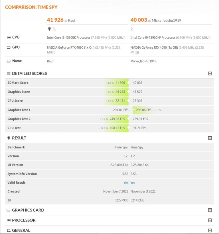 Benchmark PC Gaming 2025: Migliori Programmi • TECHGames