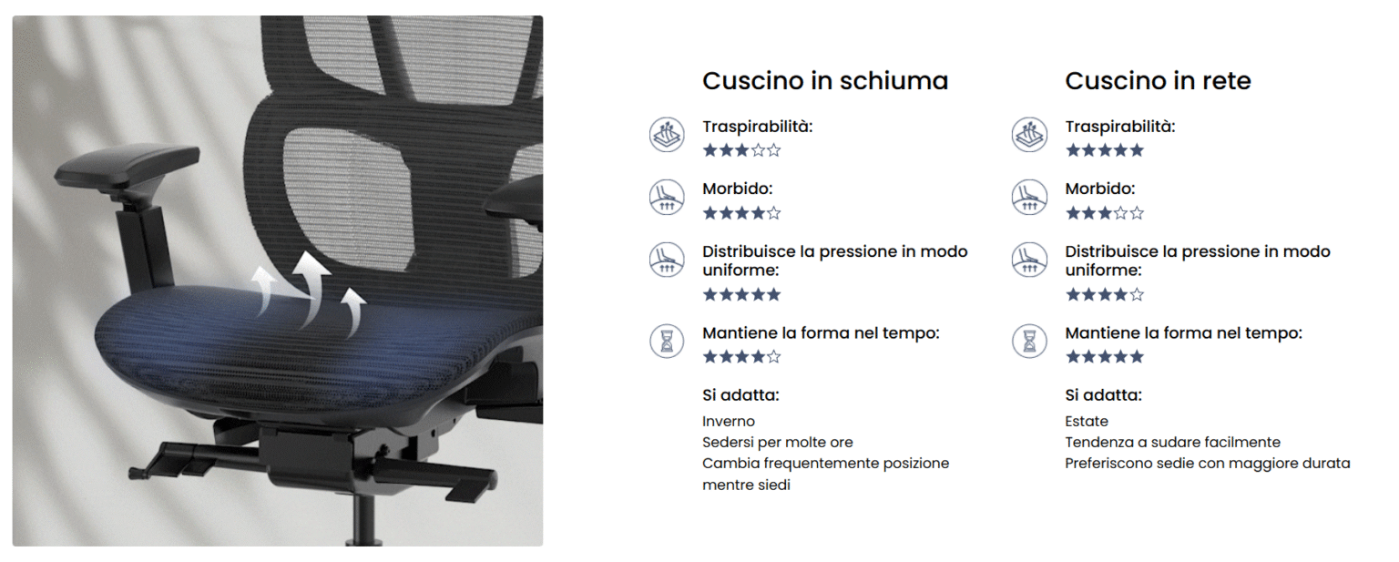 Recensione FlexiSpot C7 Air Pro: è Comoda? • TECHGames